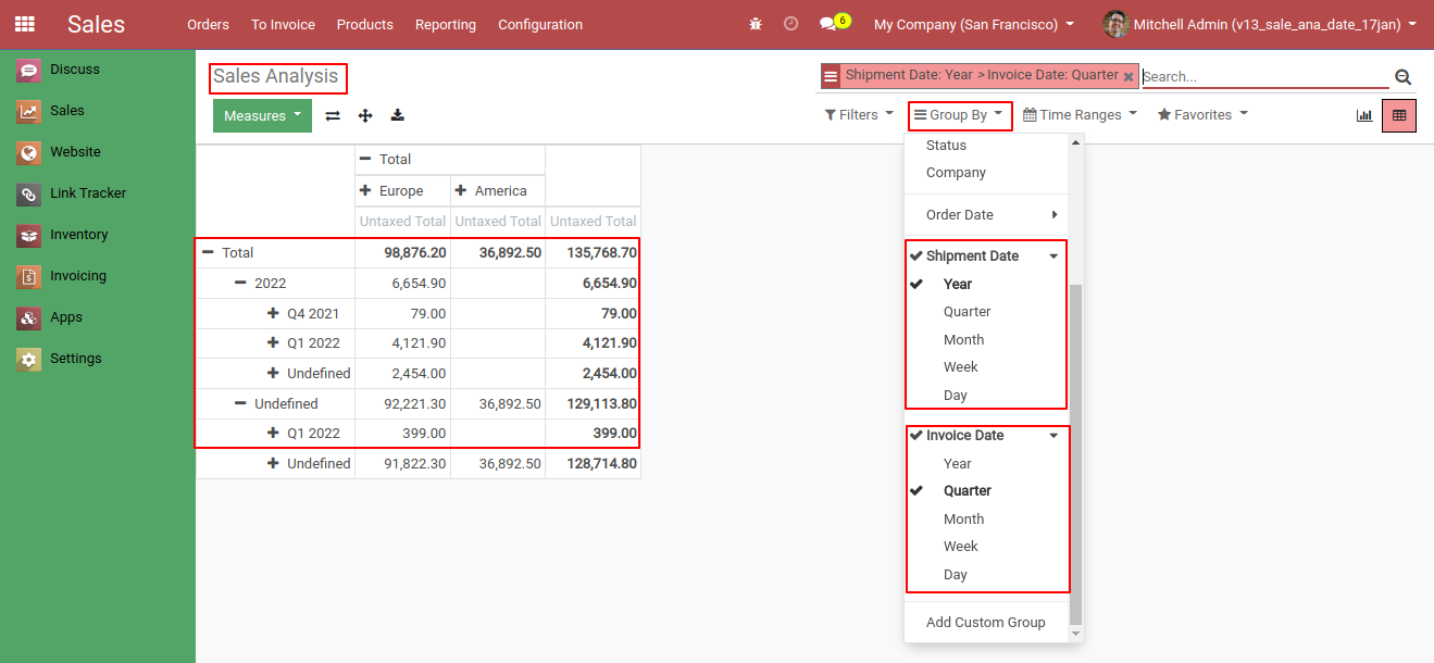 Project Task Timesheet Report The Odoo Store