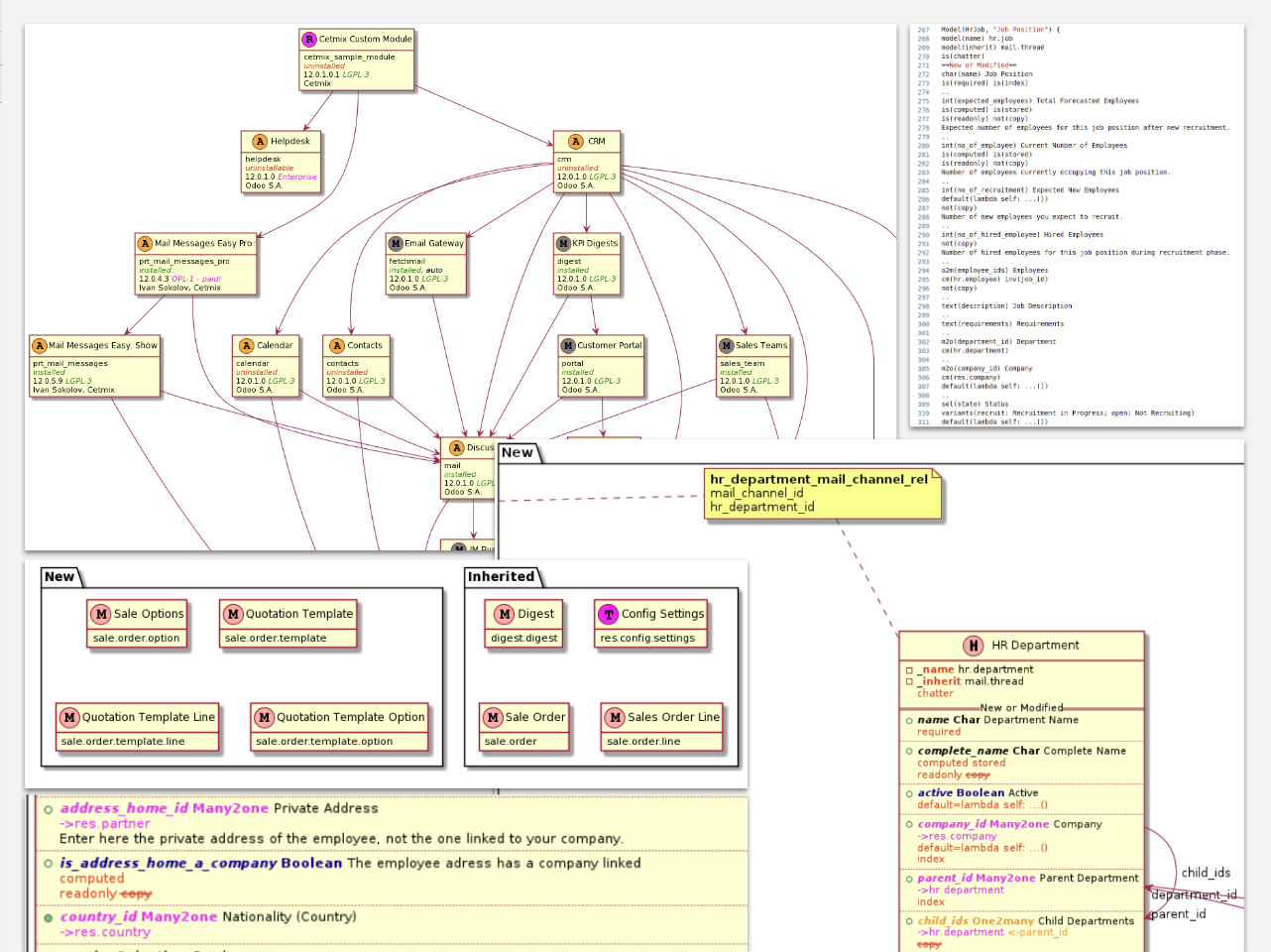 Odoo PlantUML UML Export Pro | The Odoo Store Odoo PlantUML UML Export Pro | The Odoo Store